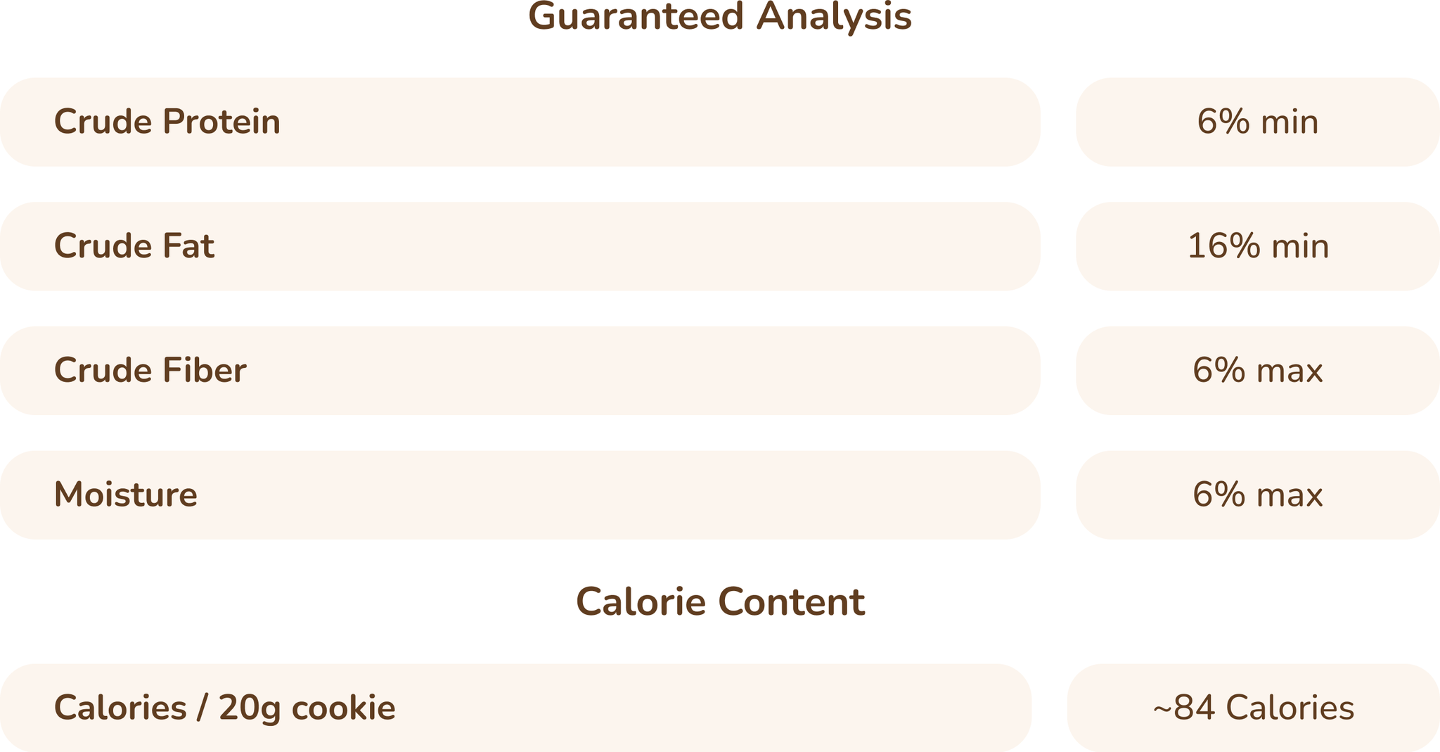 Ingredients – Wufers